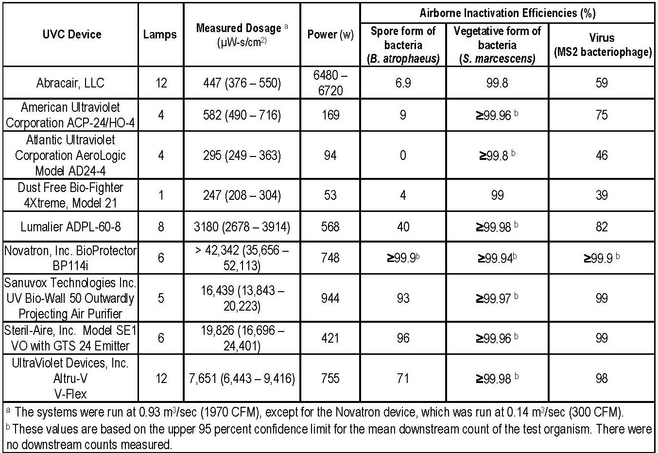 UVC Uses In Manufacturing Facilities